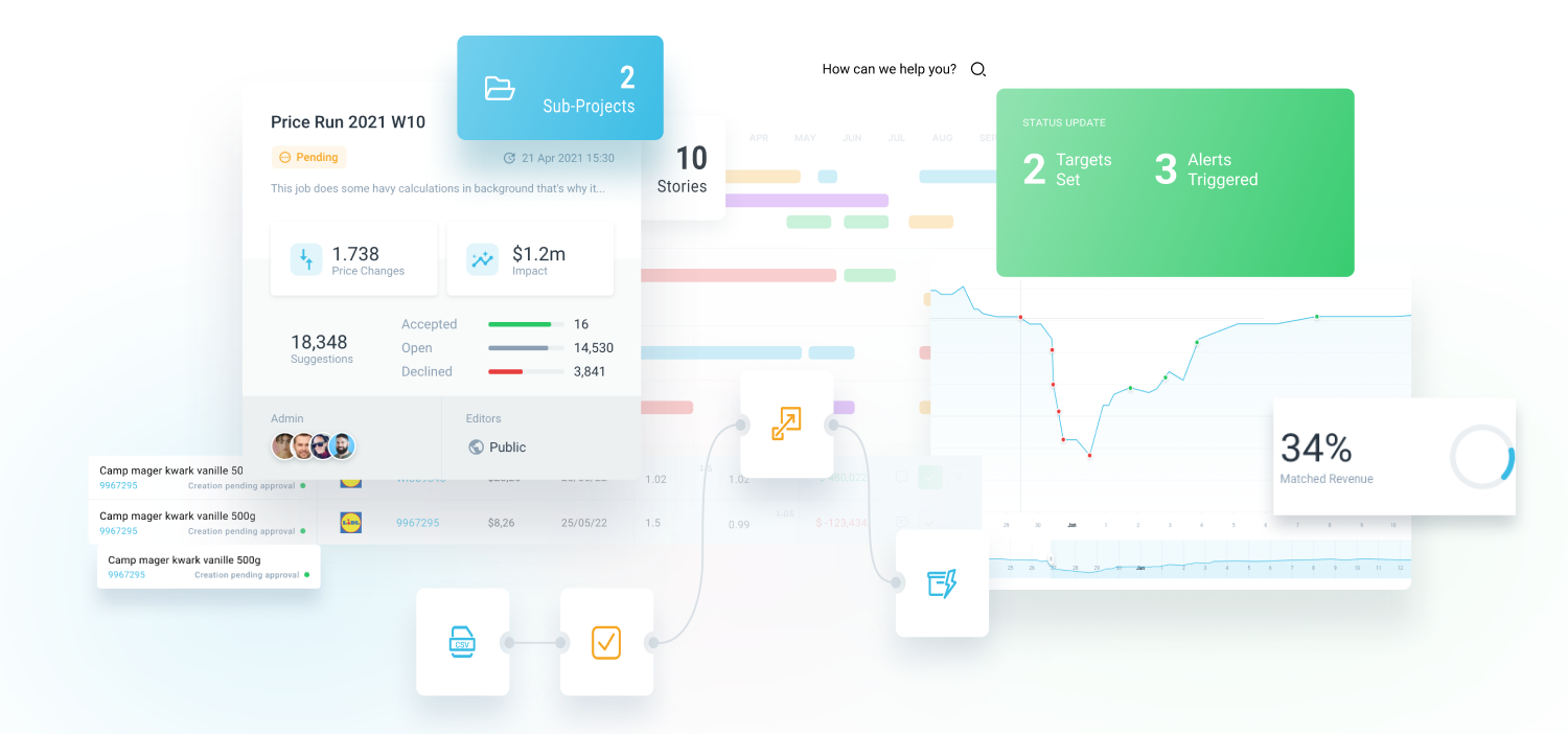 PRIME Retail & Trade Solutions